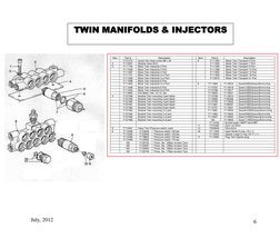 Groeneveld Twin Greaser Parts Catalog | PDF | Electrical Connector ...