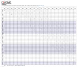 FortiManager Compatibility Matrix | PDF
