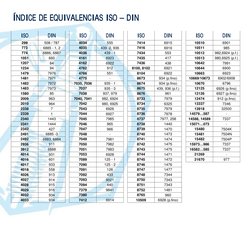 Equivalencias DIN-ISO: Índice Completo | PDF