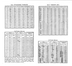Zeus Booklet For Engineers | PDF | Home & Garden