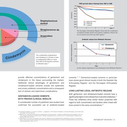 Refobacin Revision Brochure | PDF | Infection | Surgery