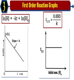 Chemical Kinetics and Properties Graphs | PDF