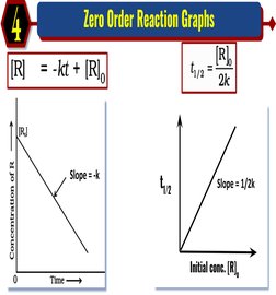 Chemical Kinetics and Properties Graphs | PDF