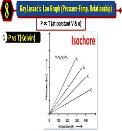 Chemical Kinetics and Properties Graphs | PDF