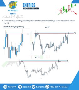 Malaysian SNR Trading Strategies Guide | PDF | Financial Markets ...