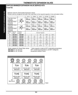 Danfoss Thermostatic Expansion Valves Guide | PDF | Air Conditioning ...