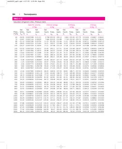 R-134A Saturation Properties Table | PDF