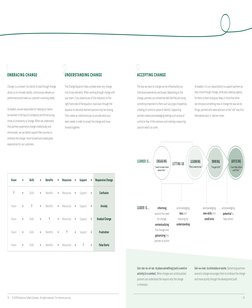 Starbucks Operations Excellence Guide | PDF | Starbucks | Learning