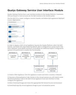 Qualys Gateway Service User Guide | PDF | Proxy Server | Cloud Computing