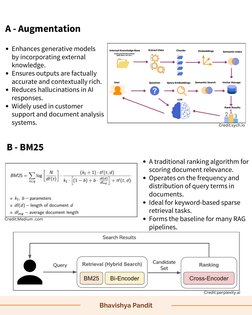 Mastering RAG: A Comprehensive Guide | PDF | Information Retrieval ...