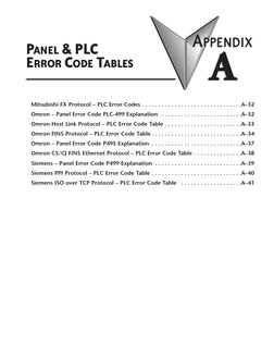 PLC Error Codes | PDF | Business | Technology & Engineering