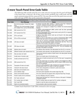 PLC Error Codes | PDF | Business | Technology & Engineering
