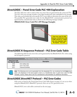 PLC Error Codes | PDF | Business | Technology & Engineering
