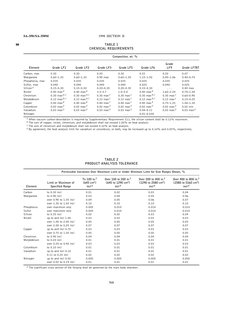 ASME SA-350 Notch Toughness Specs | PDF | Heat Treating | Welding