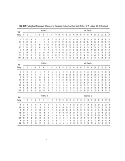 ASHRAE Cooling Load Tables | PDF