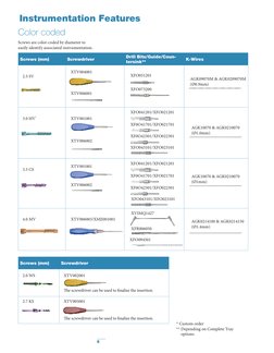 Stryker Fixos Screws Operative Guide | PDF | Screw | Implant (Medicine)