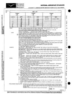 NAS1189 | PDF | Materials | Building Materials