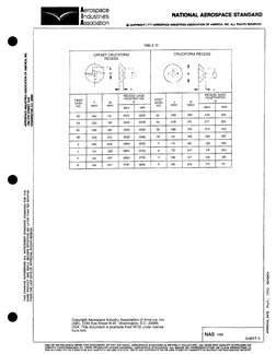 NAS1189 | PDF | Materials | Building Materials