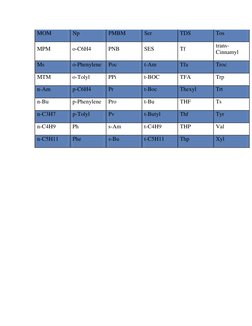 ChemDraw Shortcuts and Hotkeys Guide | PDF | Keyboard Shortcut | Chemistry