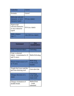ChemDraw Shortcuts and Hotkeys Guide | PDF | Keyboard Shortcut | Chemistry