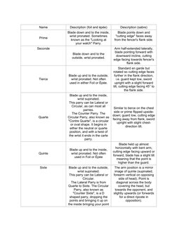 Fencing Parry Positions Explained | PDF | Fencing | Anatomical Terms Of ...