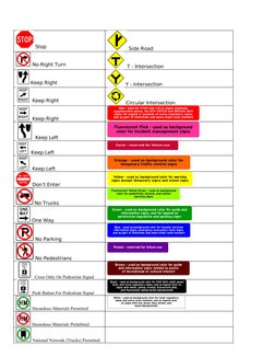 Kuwait Traffic Signs and Signals Guide | PDF | Intersection (Road ...