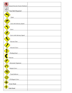 Kuwait Traffic Signs and Signals Guide | PDF | Intersection (Road ...