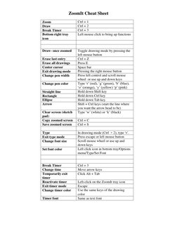 ZoomIt Keyboard Shortcuts Guide | PDF | Home & Garden