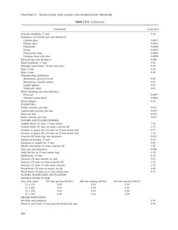 ASCE Minimum Design Dead Loads Table | PDF | Masonry | Construction ...