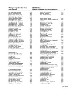 Michigan Traffic Offense Code Index | PDF | Traffic | Traffic Light