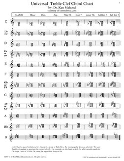 Treble Clef Chord Chart | PDF | Notation | Pitch (Music)