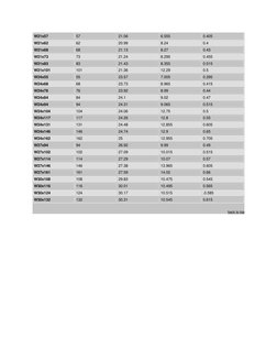 Wide Flange Beam Dimensions Chart | PDF | Civil Engineering | Nature