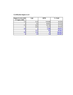 Cpk to PPM Conversion Table | PDF