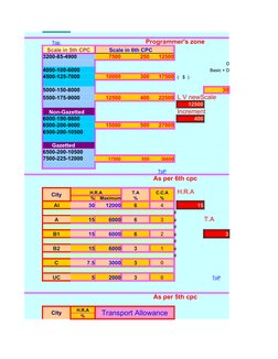 6th Pay Commission Salary Calculator | PDF | Business