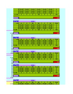 6th Pay Commission Salary Calculator | PDF | Business