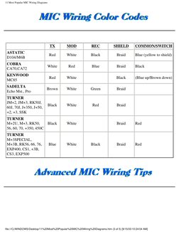Popular Microphone Wiring Diagrams | PDF | Microphone | Transmitter