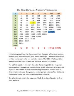 Harmonic Frequencies and Numberblocks | PDF