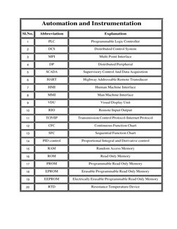Electrical Abbreviations and Full Forms | PDF | International ...