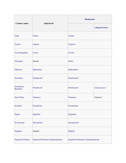 Country Adjectives and Demonyms List | PDF | Grammatical Gender ...