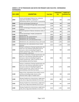 RVS Codes for Medical Procedures | PDF | Circulatory System | Vein