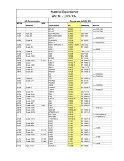 Astm Din Aisi en Equivalent Table | PDF | Metals | Building Materials