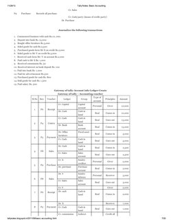 Tally Notes: Basic Accounting Guide | PDF | Debits And Credits | Expense