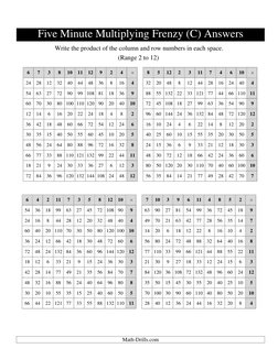 Five Minute Multiplying Frenzy (1-12) | PDF | Multiplication | Algebra