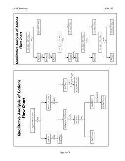 Qualitative Analysis of Ions Lab Report | PDF | Precipitation ...