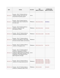 DIN Standards Comprehensive List | PDF