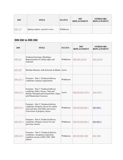 DIN Standards Comprehensive List | PDF