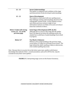 DSA Developmental Spelling Assessment | PDF | Linguistics | Semiotics