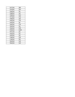 Mobile Number Series in India | PDF
