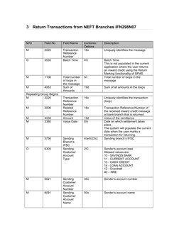 NEFT Message Formats Overview | PDF | Corporations | Financial Services