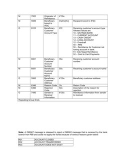 NEFT Message Formats Overview | PDF | Corporations | Financial Services
